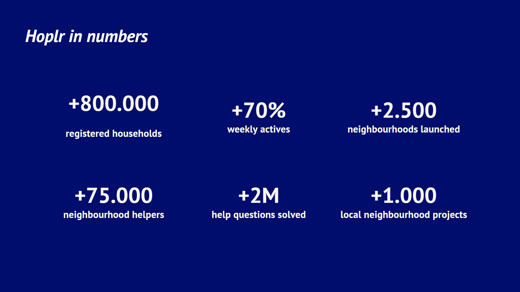 Hoplr in figures: this was our impact in 2022