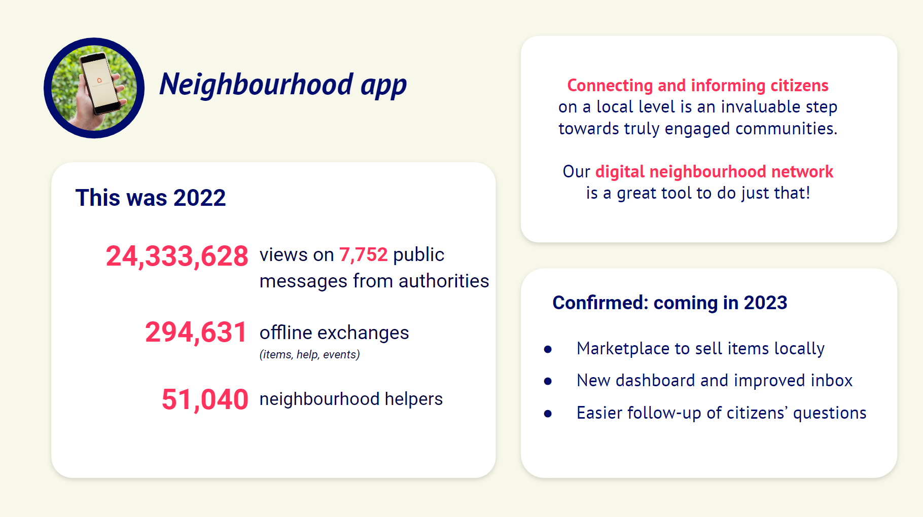 Hoplr in figures: this was our impact in 2022